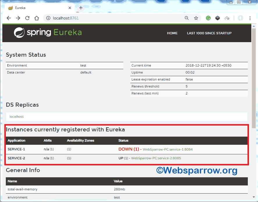 Spring Boot Microservices Netflix Eureka Service Registry Example 